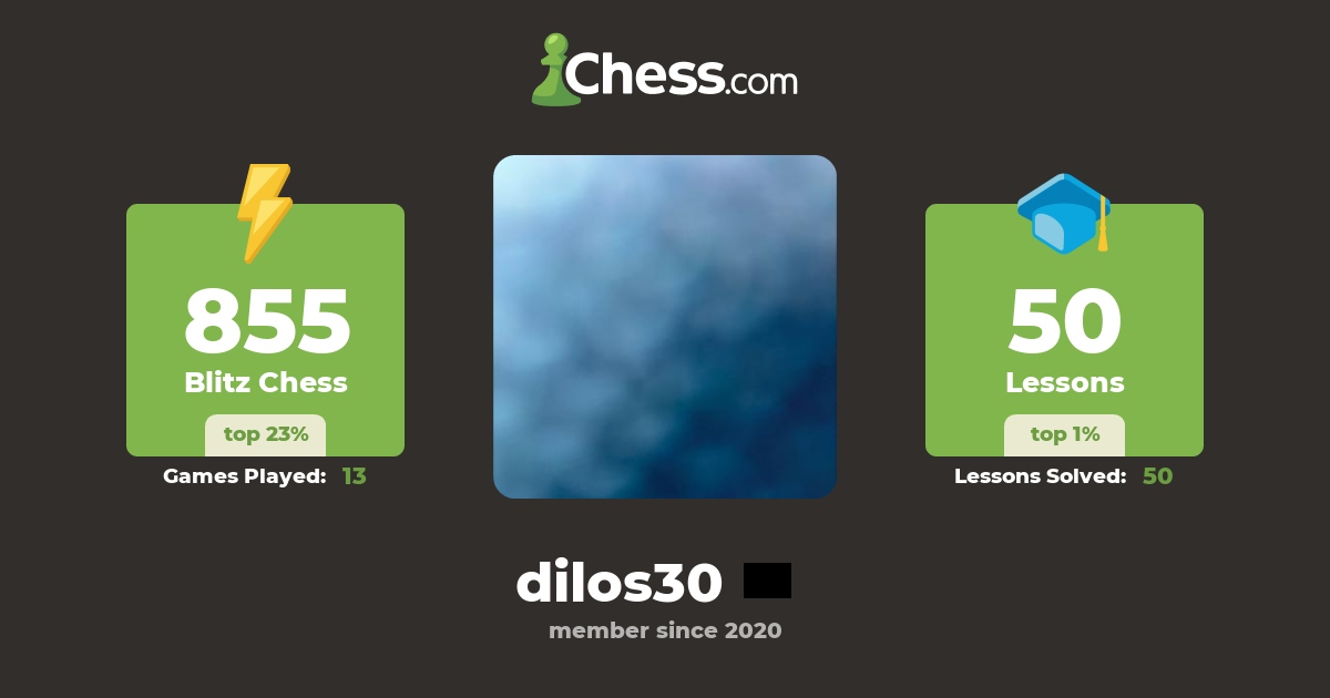 Dilos (dilos30) - Chess Profile - Chess.com