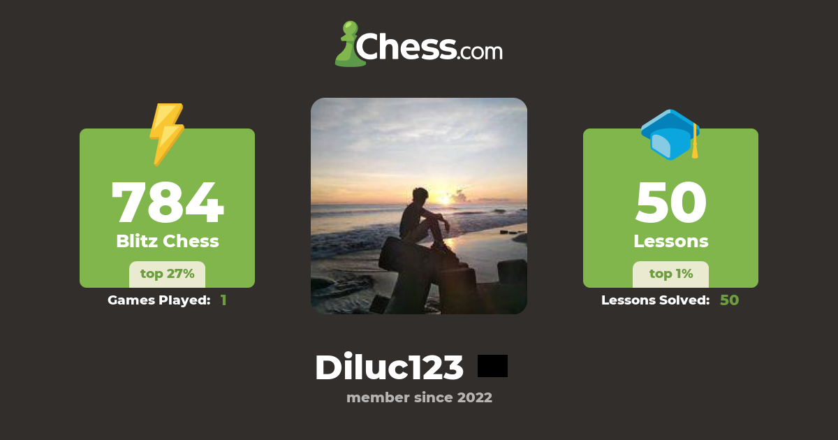Diluc123 - Chess Profile - Chess.com