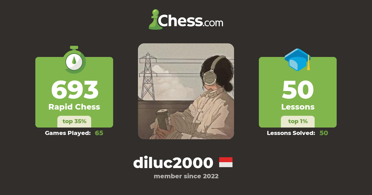 Diluc (diluc2000) - Chess Profile - Chess.com