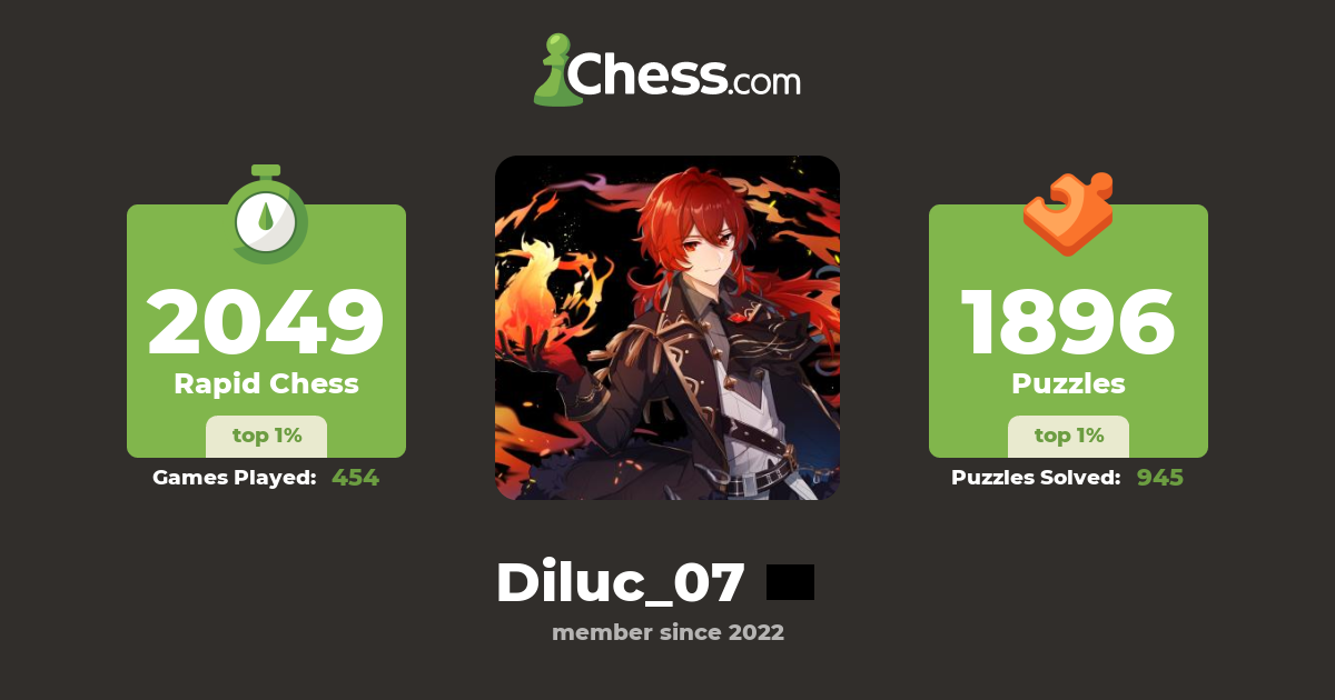 Diluc_07 - Chess Profile - Chess.com