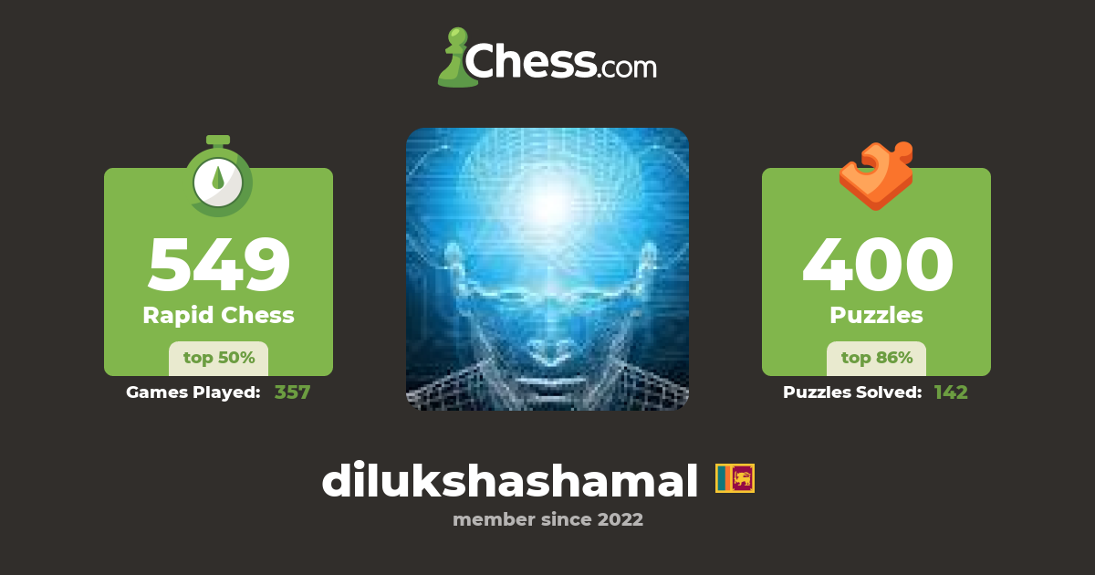 Diluksha Shamal (dilukshashamal) - Chess Profile - Chess.com