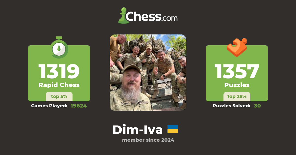 Dima Ivanov (Dim-Iva) - Chess Profile - Chess.com