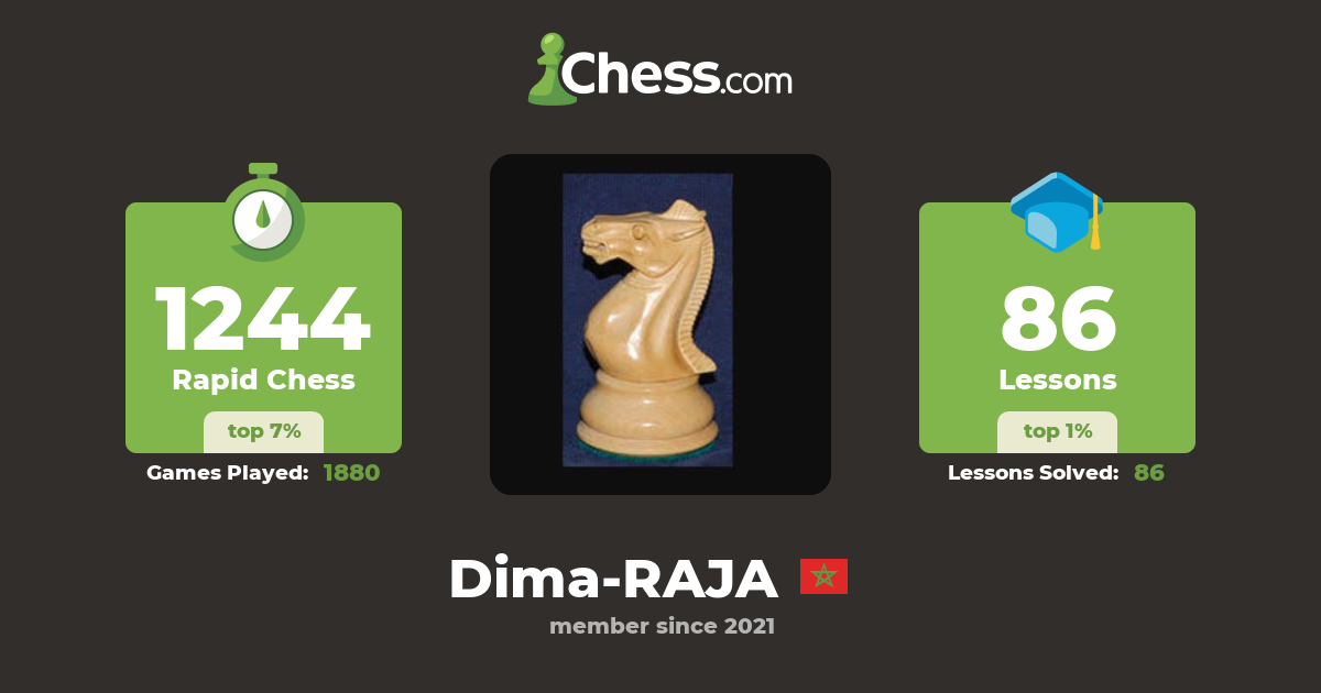 Dima-RAJA - Chess Profile - Chess.com