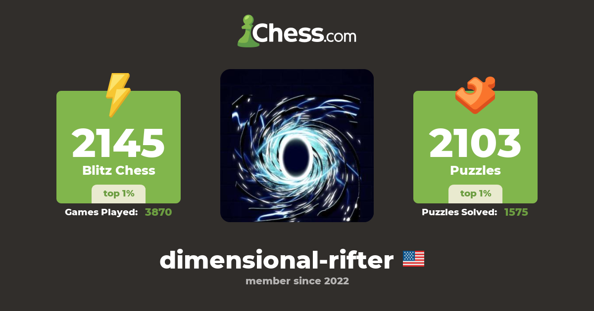 dimensional-rifter - Chess Profile - Chess.com