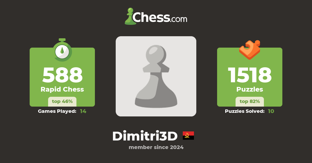 Daniel Dimitri (Dimitri3D) - Chess Profile - Chess.com