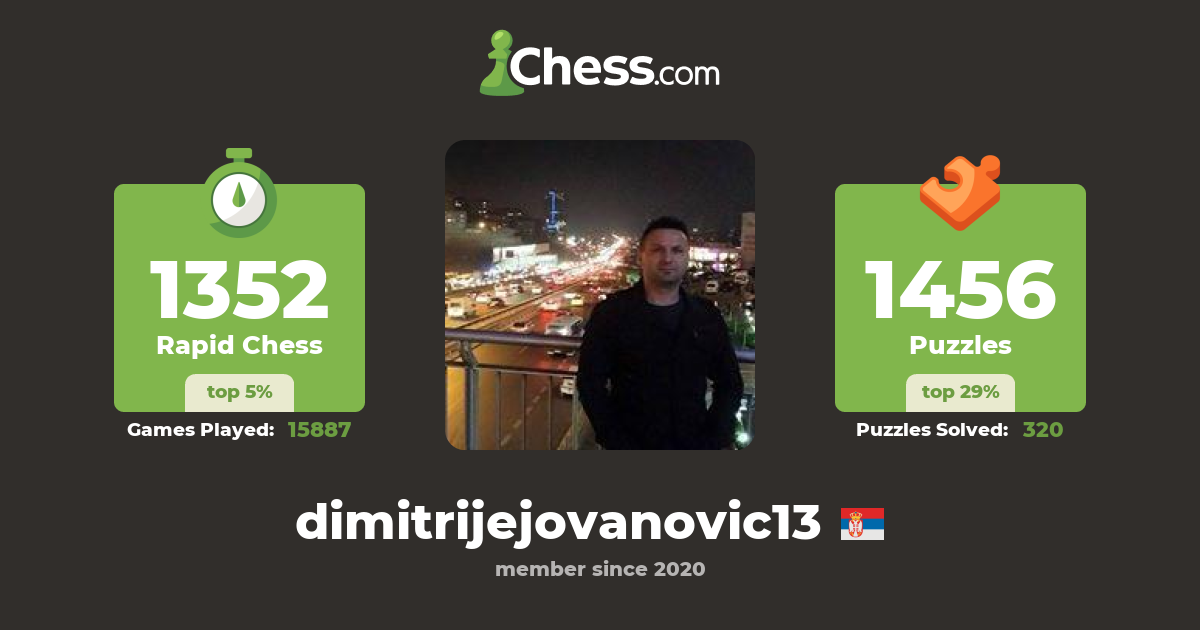 Dimitrije Jovanovic (dimitrijejovanovic13) - Chess Profile - Chess.com