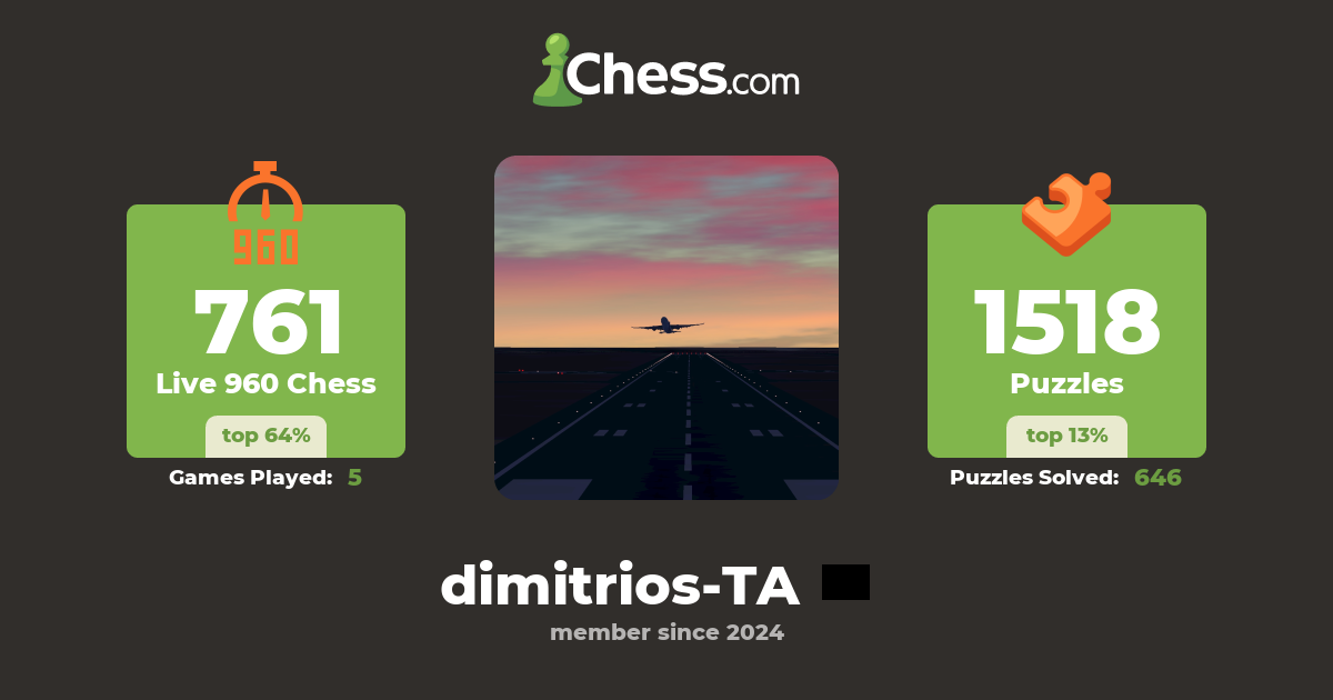 dimitrios-TA - Chess Profile - Chess.com