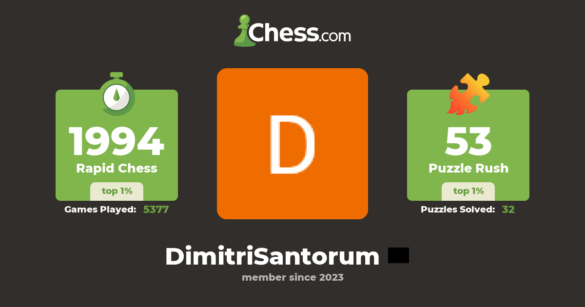 Dimitri Santorum (DimitriSantorum) - Chess Profile - Chess.com