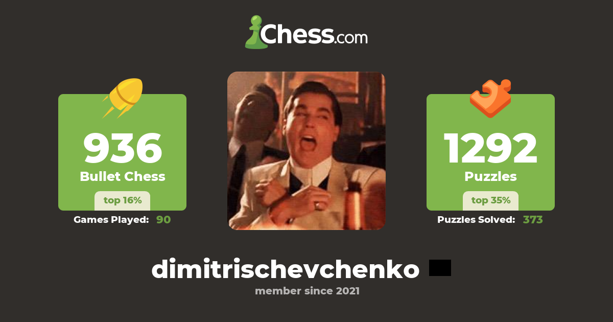 Dimitri Schevchenko (dimitrischevchenko) - Chess Profile - Chess.com