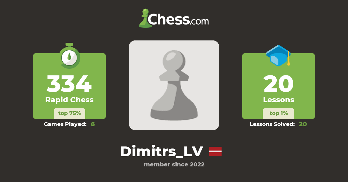 Dimitrs_LV - Chess Profile - Chess.com