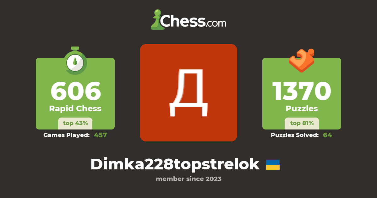 Дмитро Панасенко (Dimka228topstrelok) - Chess Profile - Chess.com