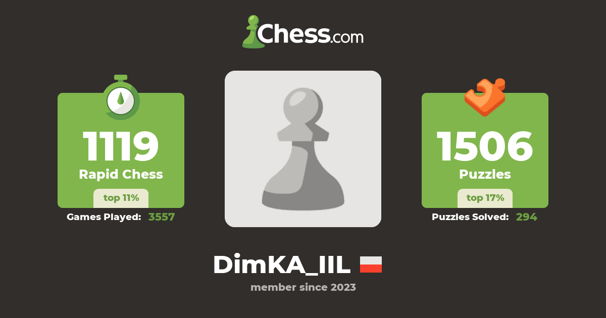 DimKA_IIL - Chess Profile - Chess.com