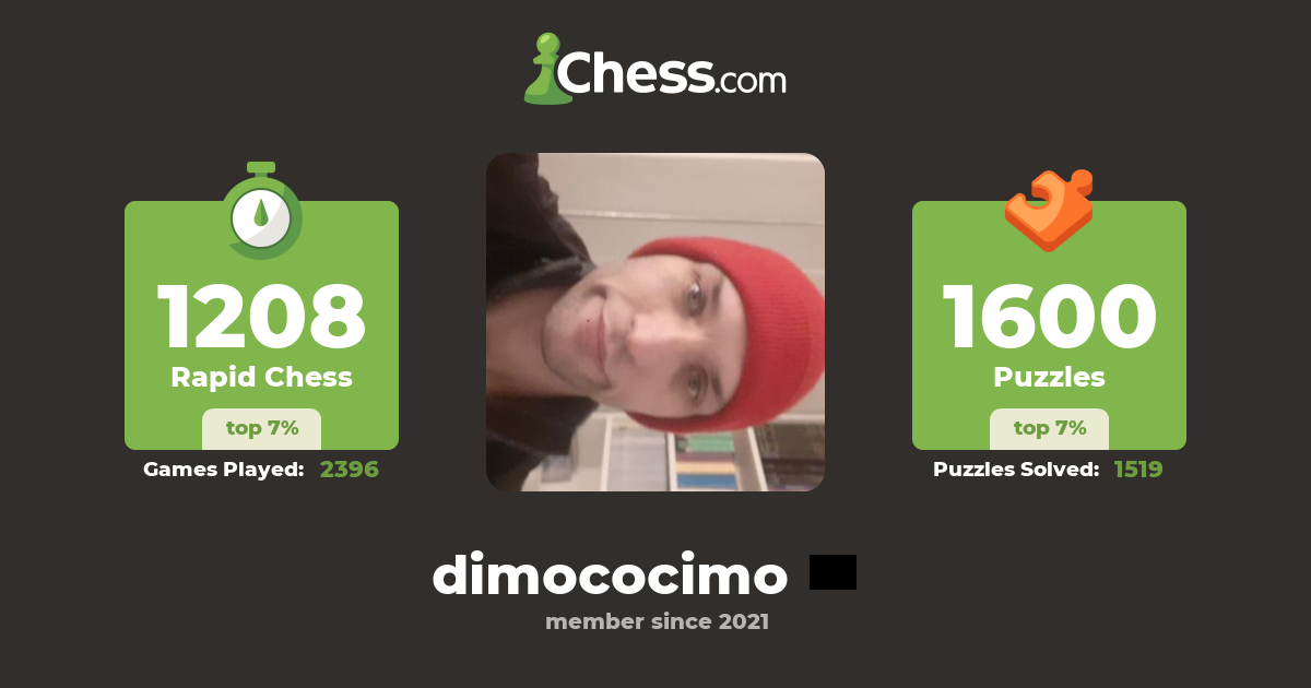 dimitri Petrin (dimococimo) - Chess Profile - Chess.com