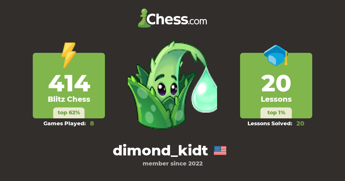 JAYDEN CAMARGO (dimond_kidt) - Chess Profile - Chess.com