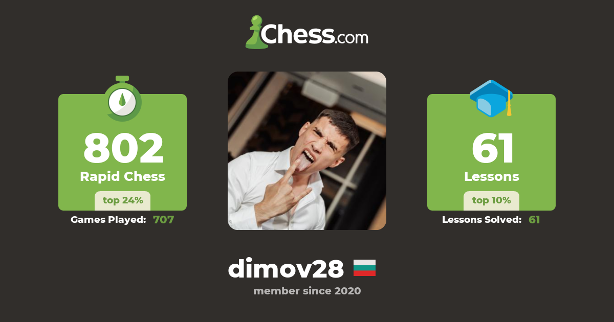 Mitko Dimov (dimov28) - Chess Profile - Chess.com