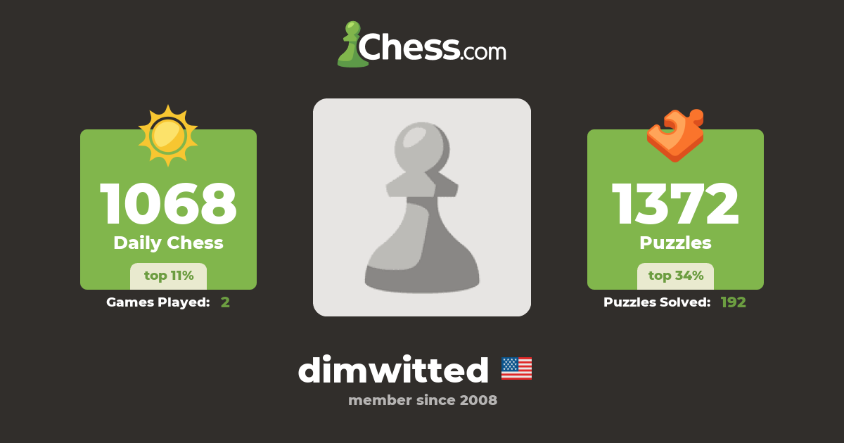 dimwitted - Chess Profile - Chess.com