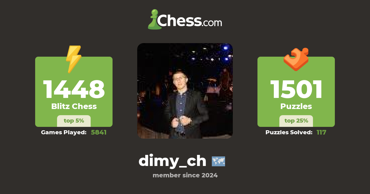 Dmitriy Vladimirskiy (dimy_ch) - Chess Profile - Chess.com