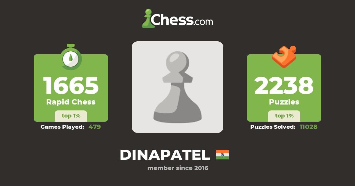 Dina Patel (DINAPATEL) - Chess Profile - Chess.com