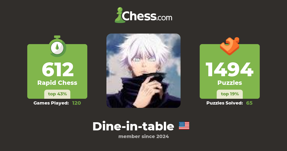 Gojo Satoru (Dine-in-table) - Chess Profile - Chess.com
