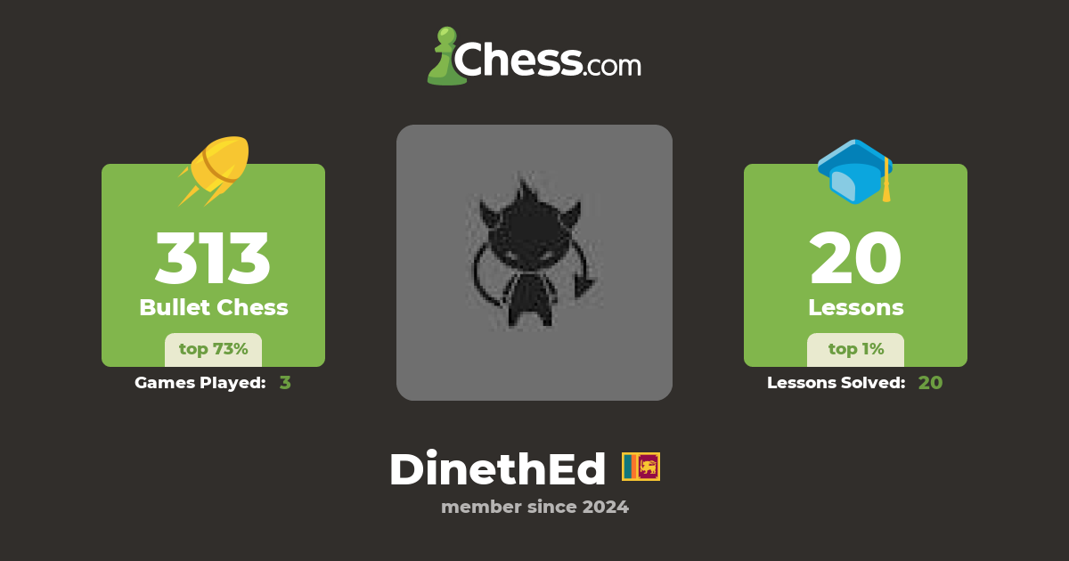 Dineth Edirisinghe (DinethEd) - Chess Profile - Chess.com