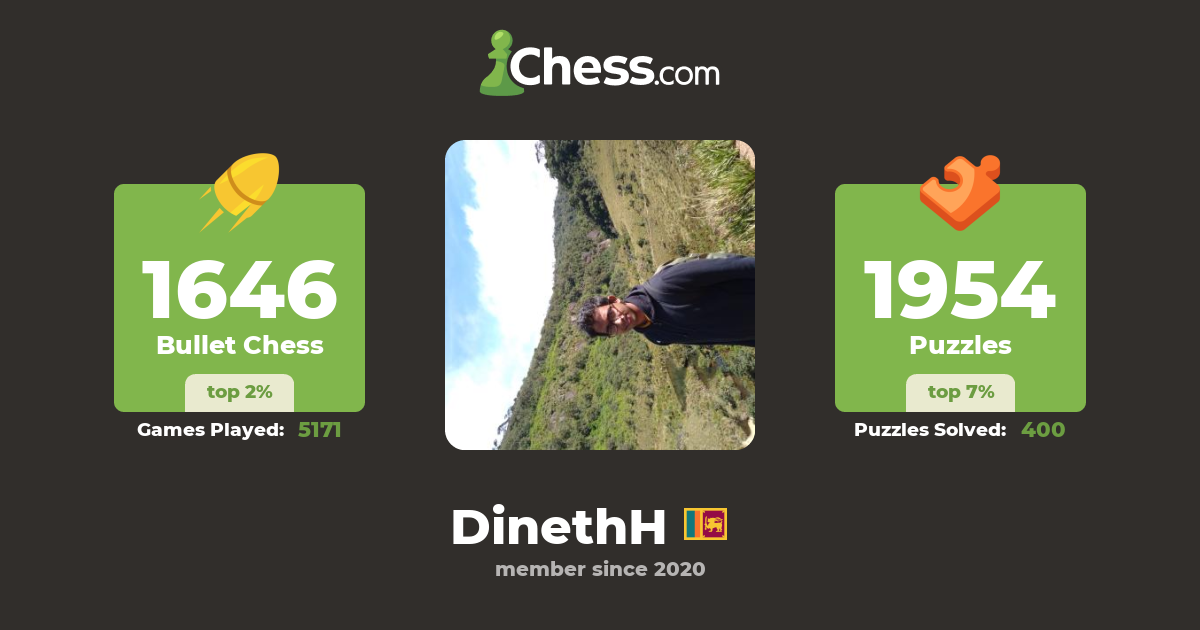 Dineth Hettiarachchi (DinethH) - Chess Profile - Chess.com