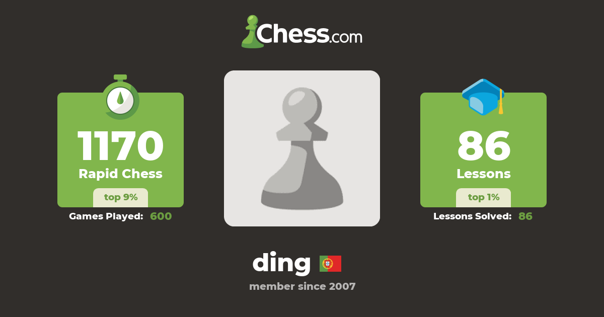 ding zhang (ding) - Chess Profile - Chess.com