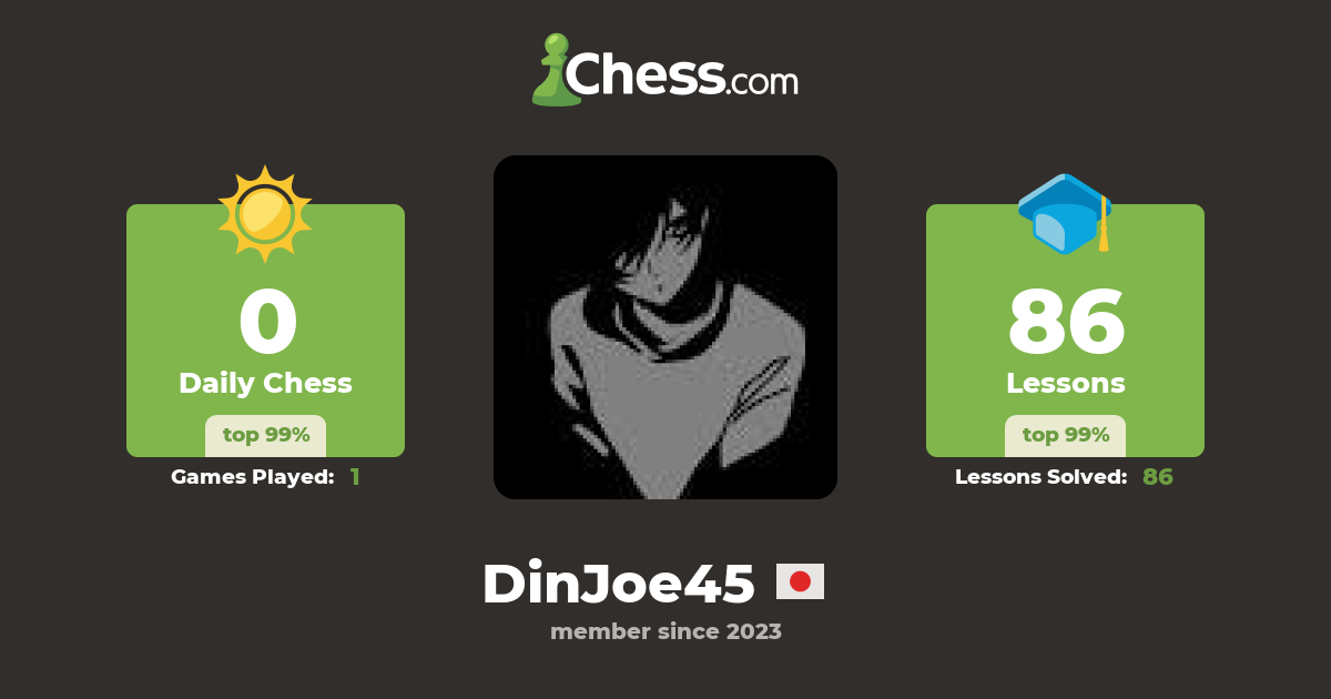 Din Joe (DinJoe45) - Chess Profile - Chess.com