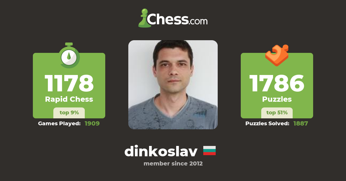 Dinko Todorov (dinkoslav) - Chess Profile - Chess.com