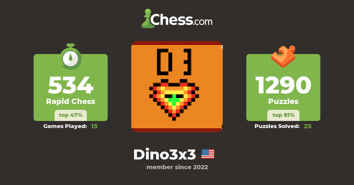 Dino Lucarelli (Dino3x3) - Chess Profile - Chess.com
