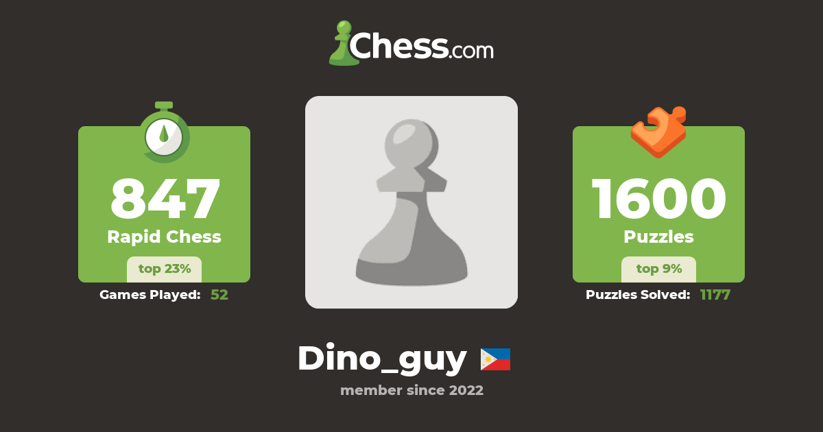 Dino_guy - Chess Profile - Chess.com