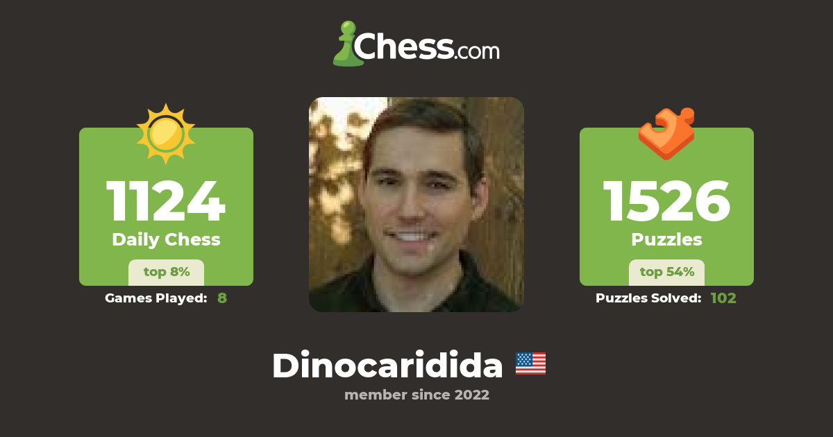 Daniel Woodworth (Dinocaridida) - Chess Profile - Chess.com