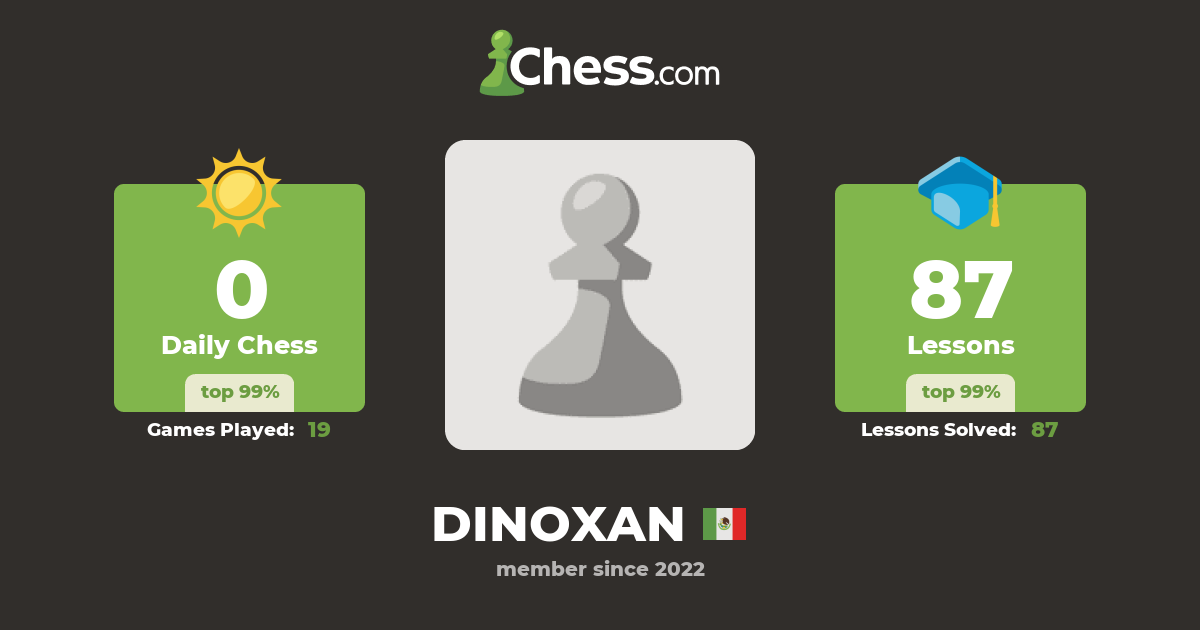 DINOXAN - Chess Profile - Chess.com