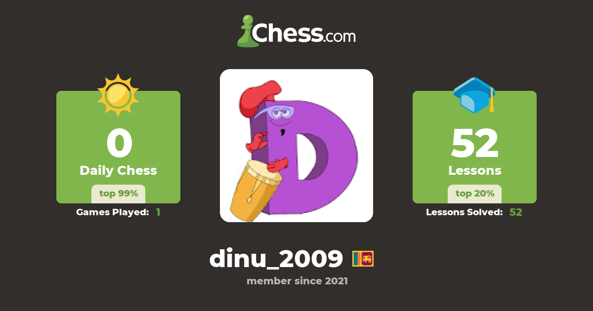 Dinuki Peiris (dinu_2009) - Chess Profile - Chess.com