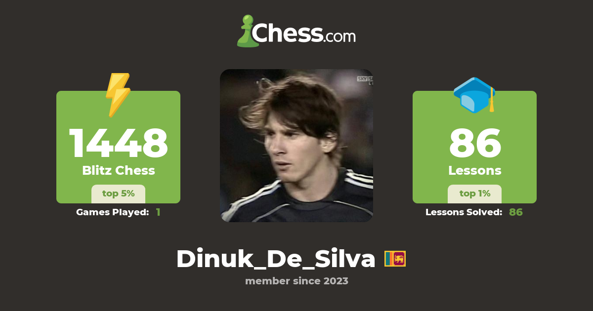 Dinuk De Silva (Dinuk_De_Silva) - Chess Profile - Chess.com