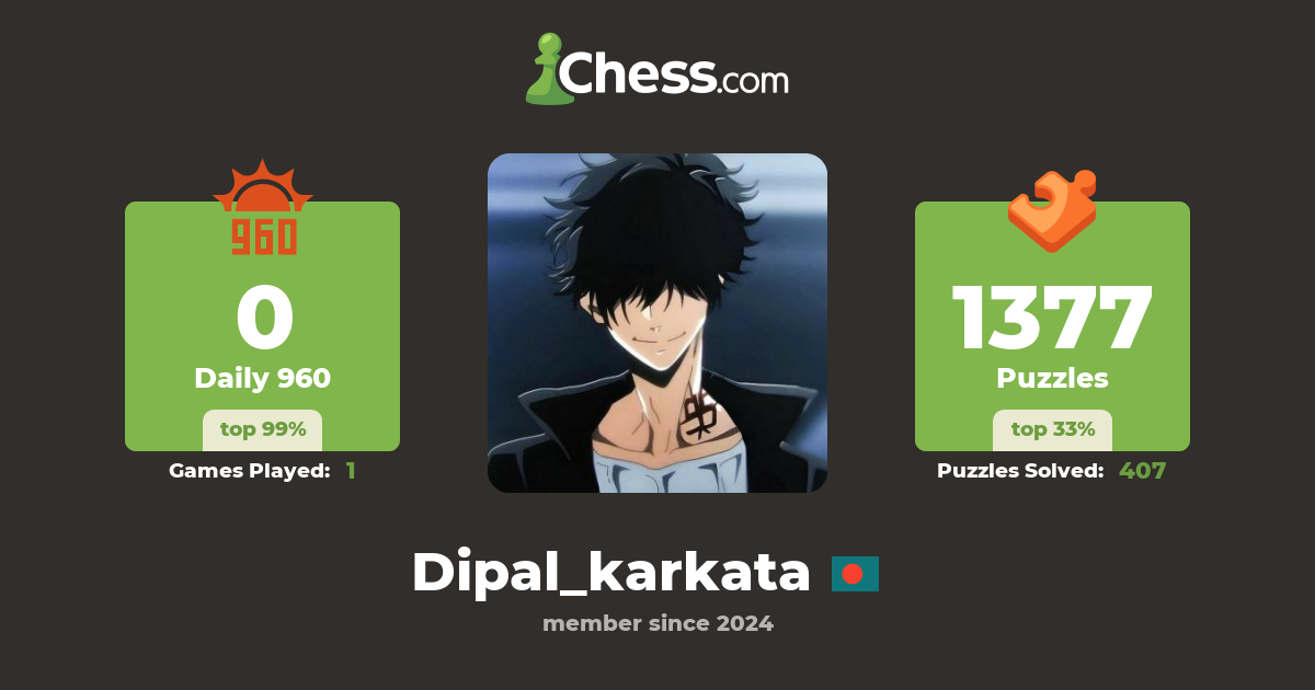 Dipal_karkata - Chess Profile - Chess.com