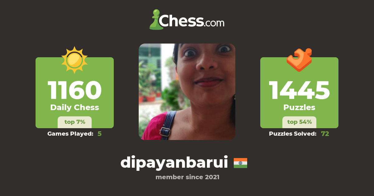 Dipayan Barui (dipayanbarui) - Chess Profile - Chess.com