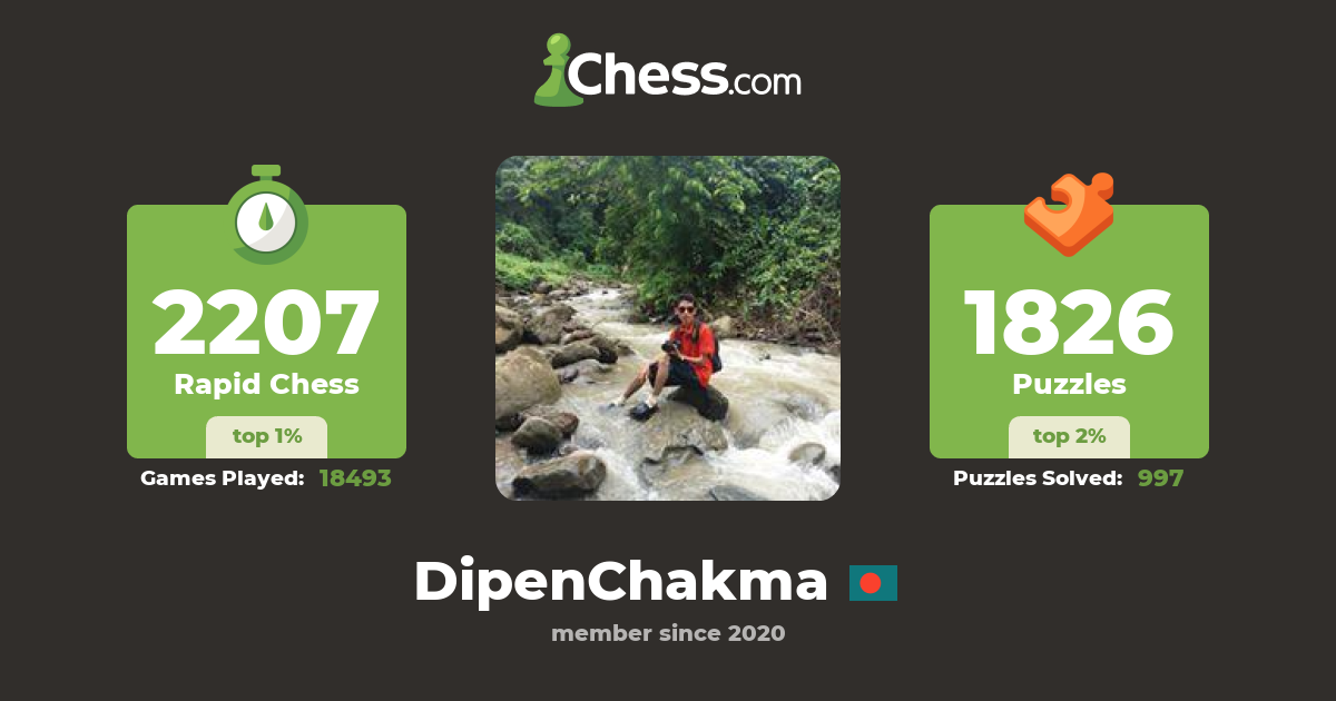Dipen Chakma (DipenChakma) - Chess Profile - Chess.com