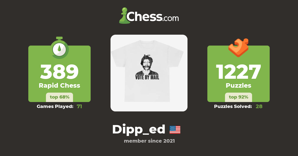 Dipp_ed - Chess Profile - Chess.com
