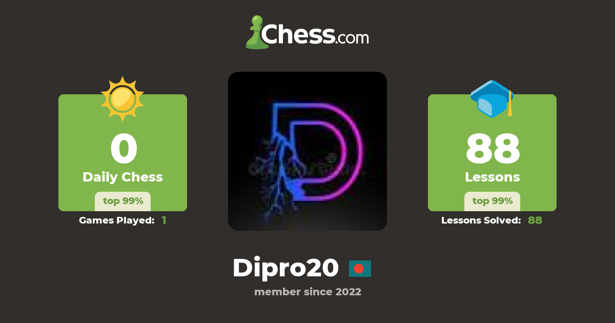 Zuhaib Ramin Dipro (Dipro20) - Chess Profile - Chess.com
