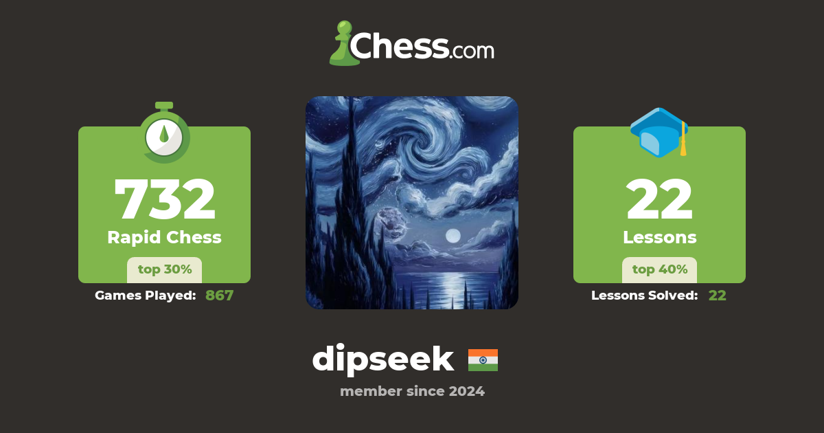 dipseek - Chess Profile - Chess.com