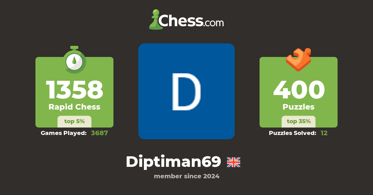 Diptiman Bishal (Diptiman69) - Chess Profile - Chess.com