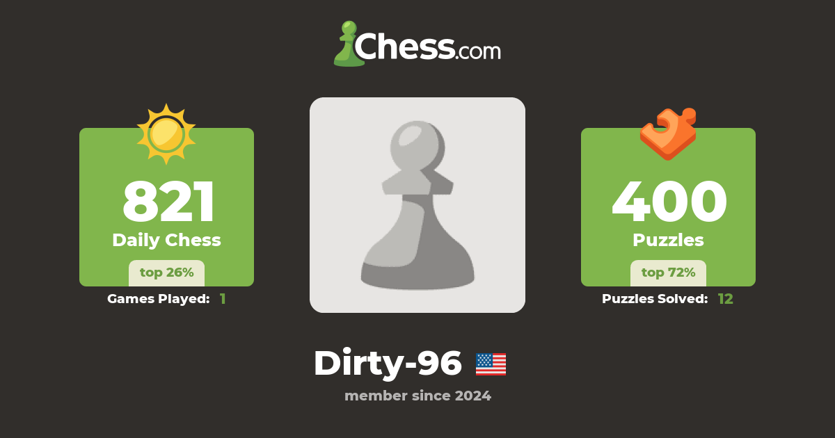 Alejandro Artímez (Dirty-96) - Chess Profile - Chess.com