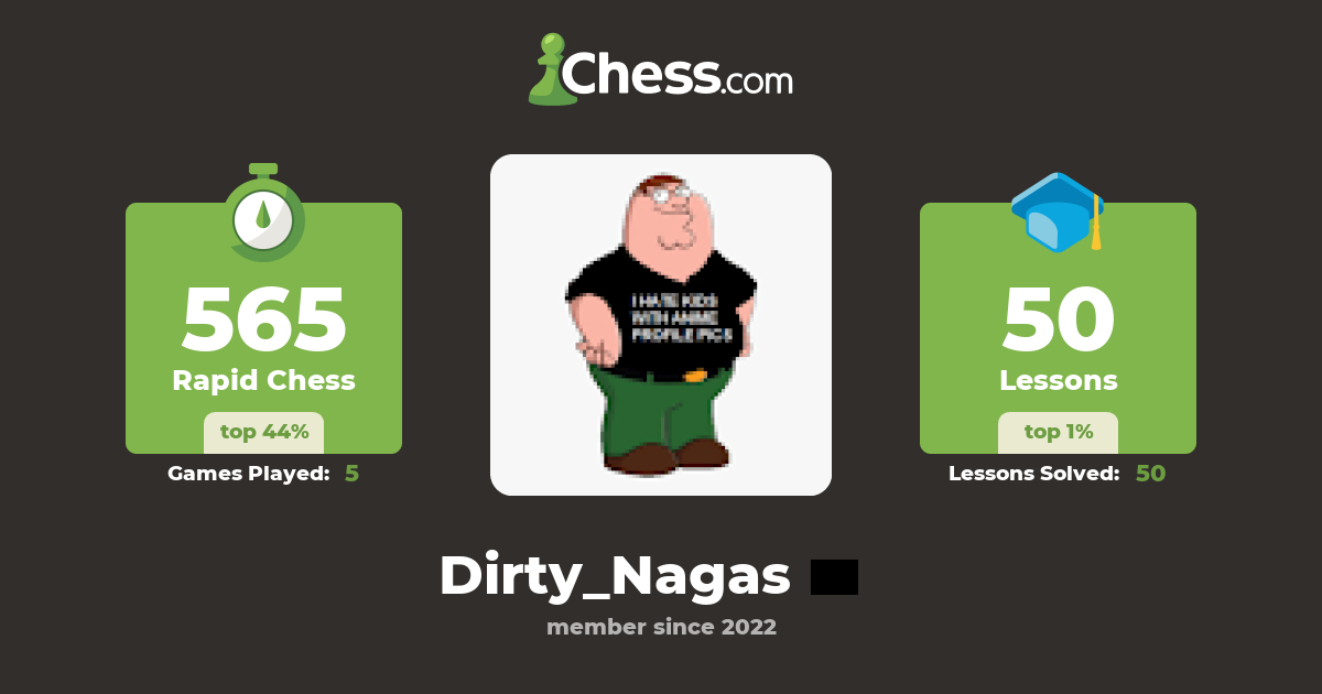 Gavin Sexton (Dirty_Nagas) - Chess Profile - Chess.com