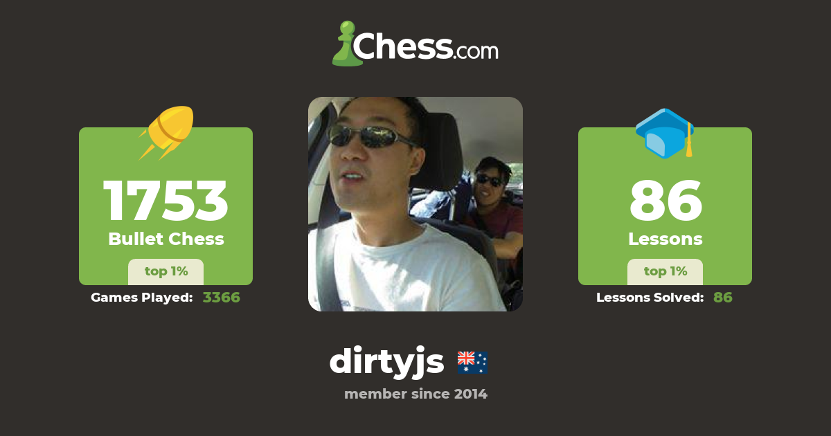 Andrew Lin (dirtyjs) - Chess Profile - Chess.com