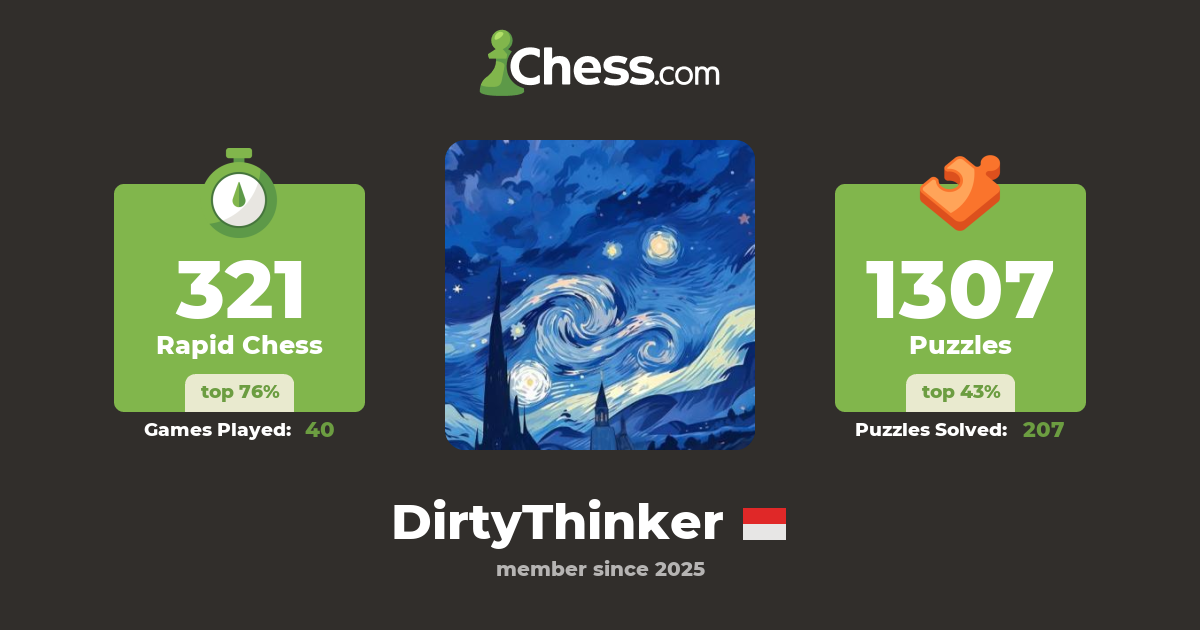 Kei (DirtyThinker) - Chess Profile - Chess.com
