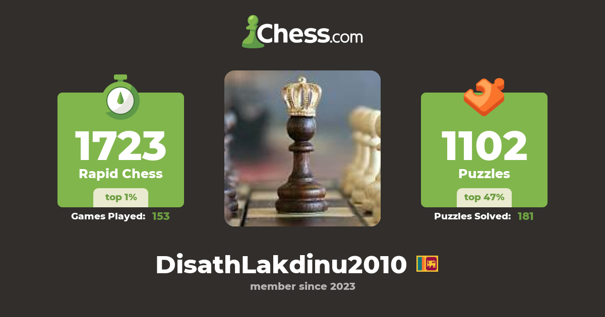Disath Lakdinu (DisathLakdinu2010) - Chess Profile - Chess.com