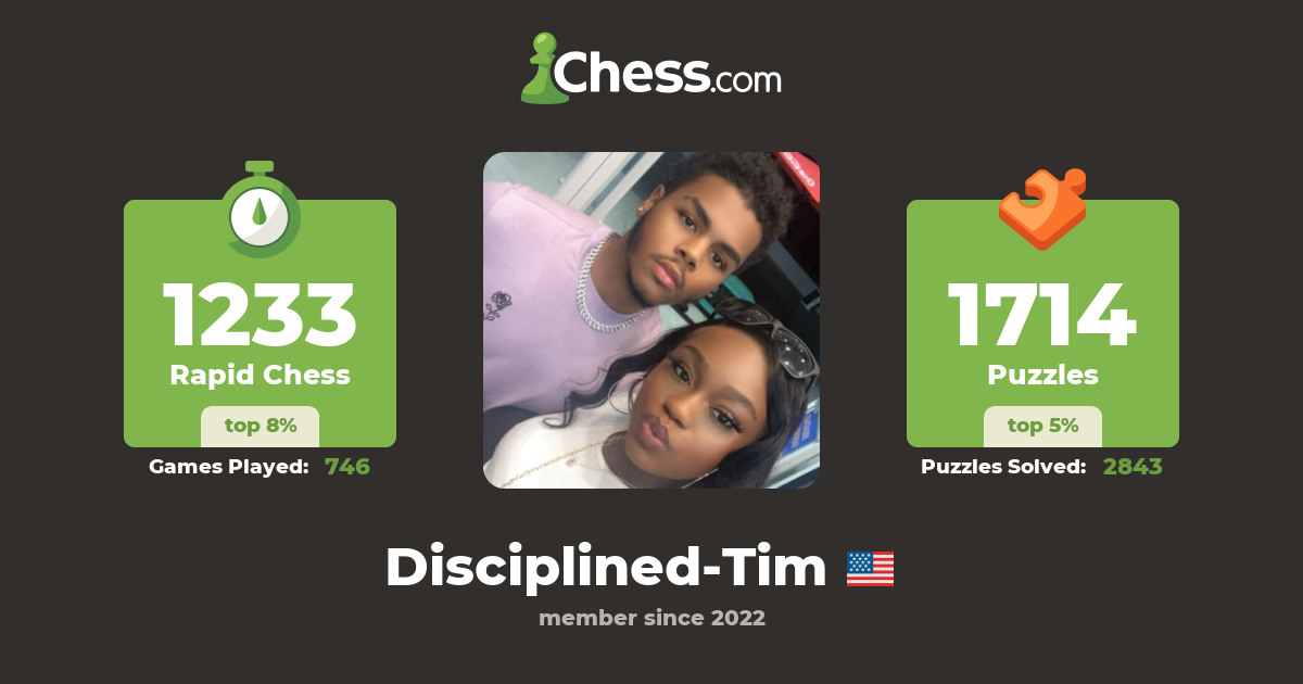 Discipline Beats Motivation (Disciplined-Tim) - Chess Profile - Chess.com