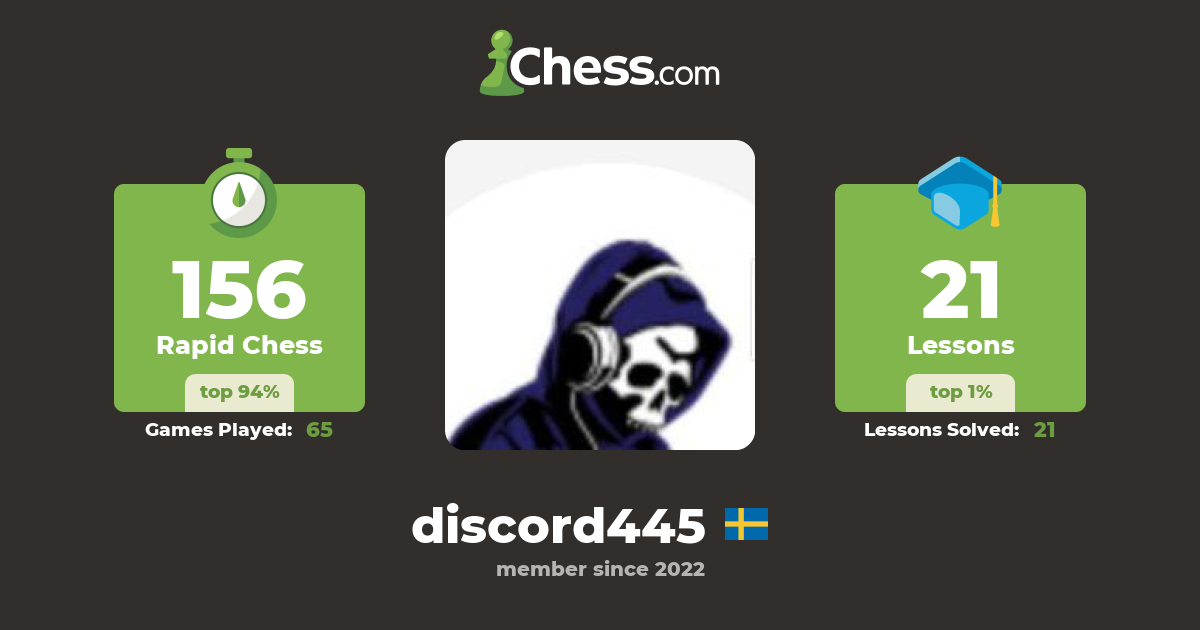 discord445 - Chess Profile - Chess.com