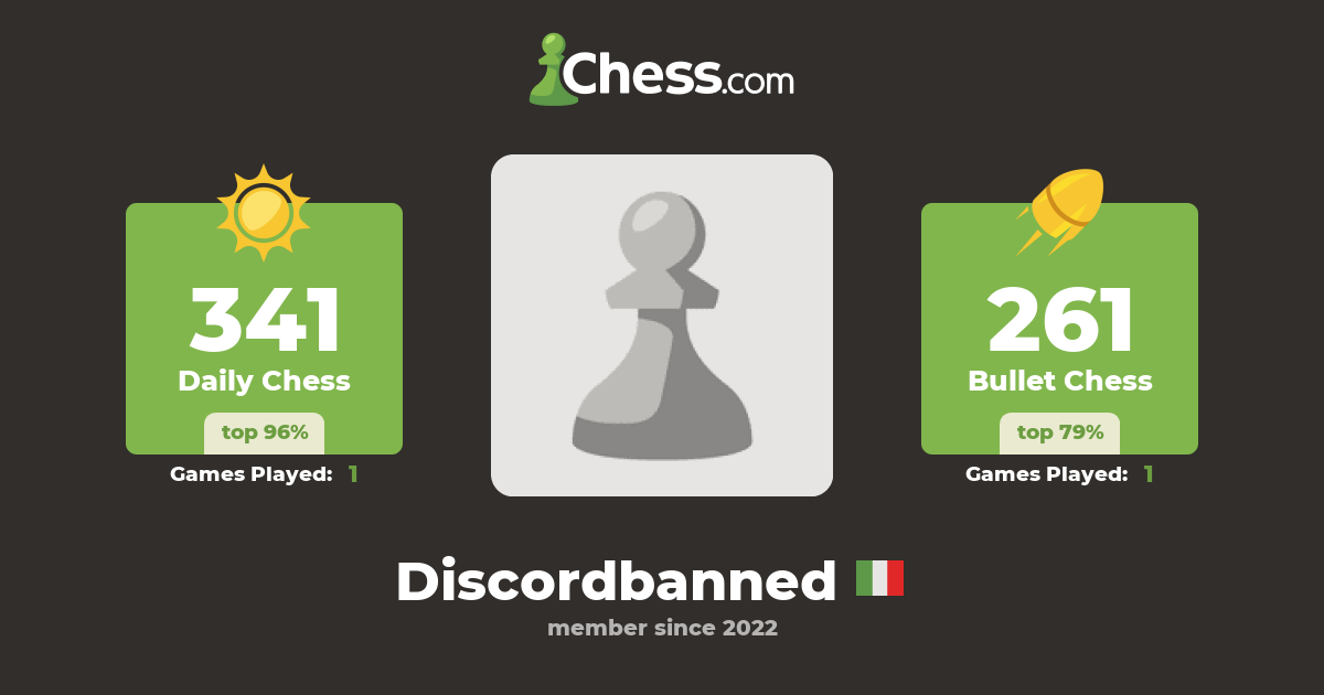 Discordbanned - Chess Profile - Chess.com