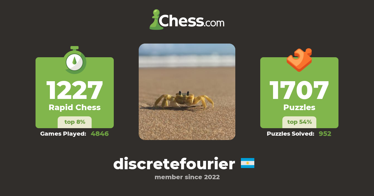 discretefourier - Chess Profile - Chess.com